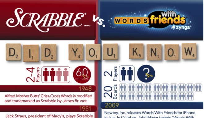 Scrabble Archives - The Word Finder Blog!