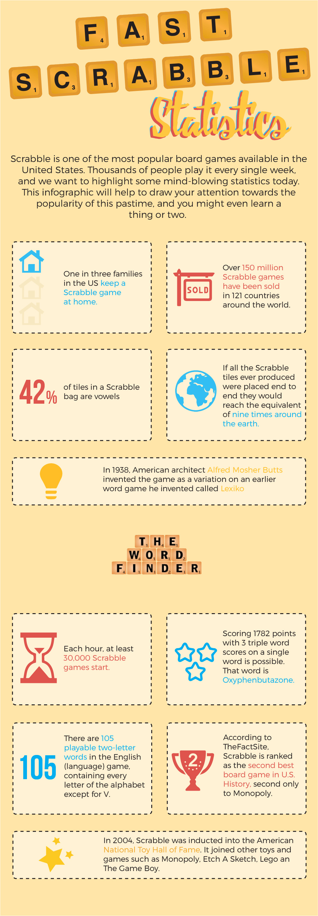 Fast Scrabble Statistics - The Word Finder Blog!