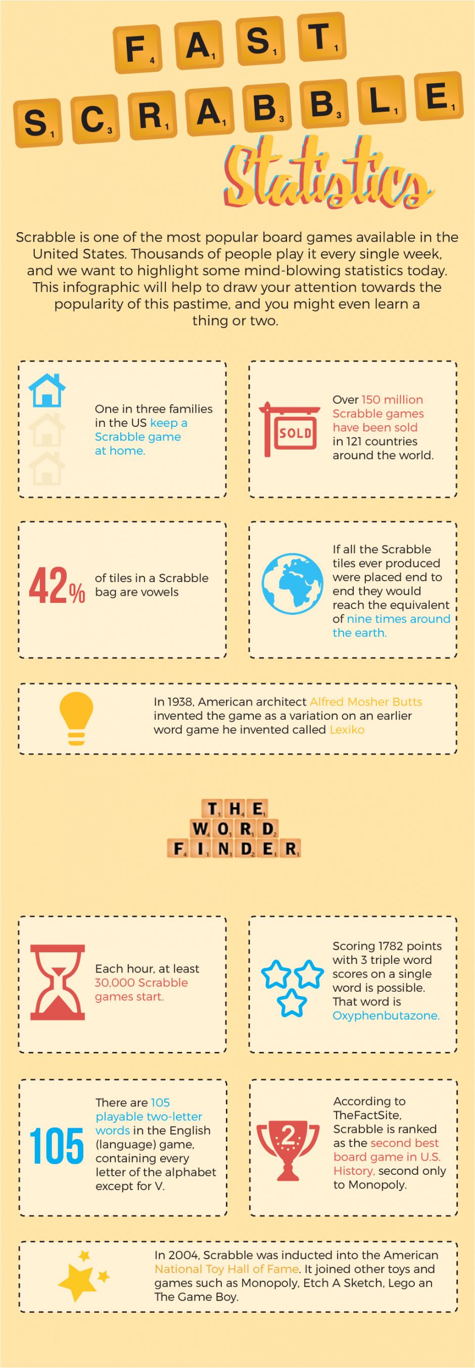 The Famous Game of Scrabble - The Word Finder Blog!