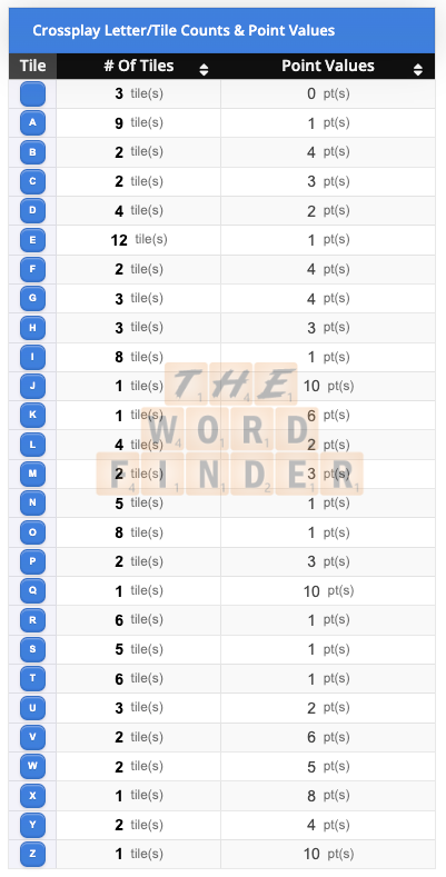 Crossplay Cheat - NYT Crossplay Word Finder & Solver | The Word Finder